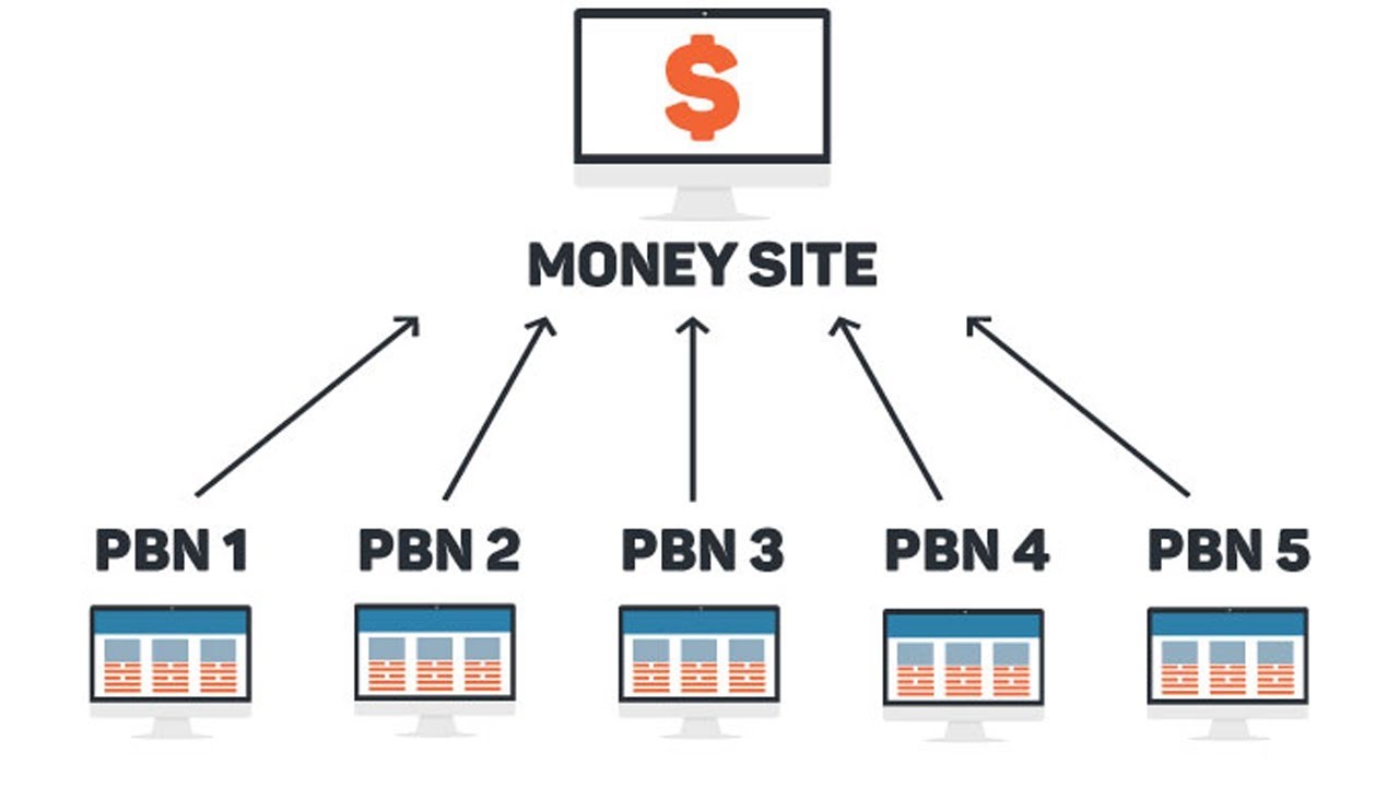 PBN là gì? Bí quyết xây dựng hệ thống vệ tinh PBN hiệu quả
